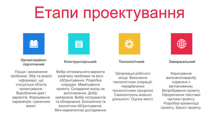 4 Етапи проектування Процес створення нової моделі виробу Урок на