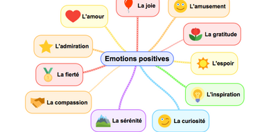 Exprimer des sentiments positifs + noms | Урок на 4 завдання ...