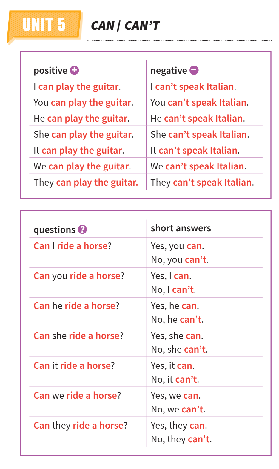 UNIT 5 CAN / CAN’T | Урок на 3 завдання. Англійська мова