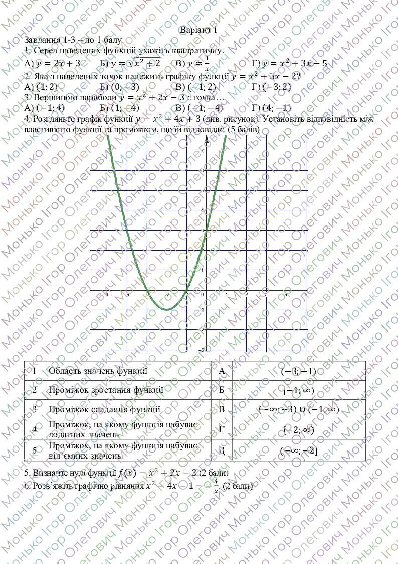 Контрольна робота Квадратична функція Алгебра 9 клас Тест Математика
