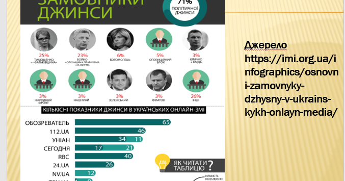 громадянська освіта урок 35-36 Критичне сприйняття та маніпуляція мас ...