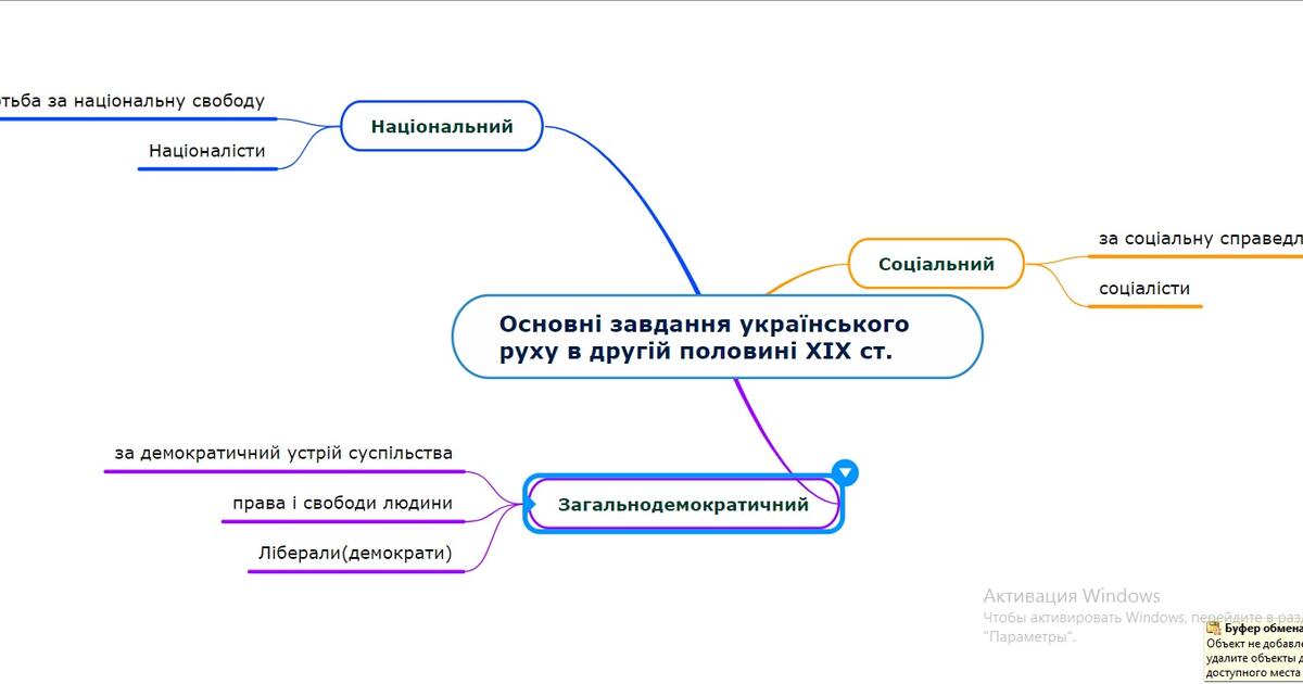 Конспект уроку Український національний рух 50 60 х рр ХІХ ст 9 клас Конспект Історія України