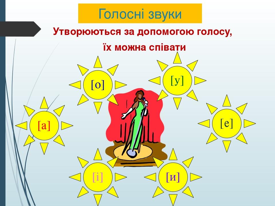Презентація Звуки мови і звуки мовлення Голосні і приголосні звуки