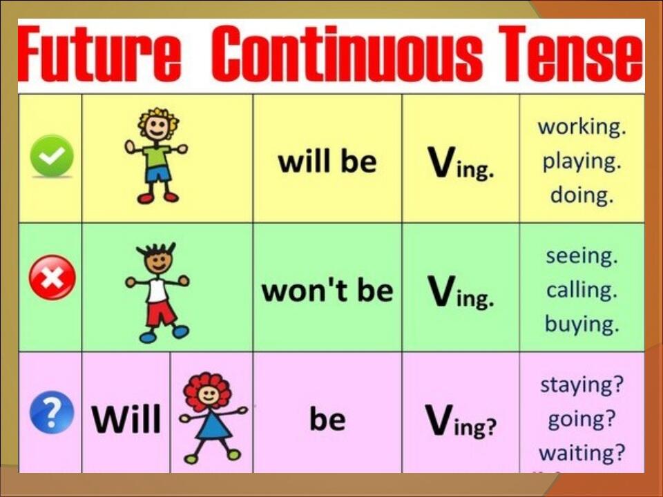 The Future Continuous Tense - Майбутній тривалий час | Презентація ...