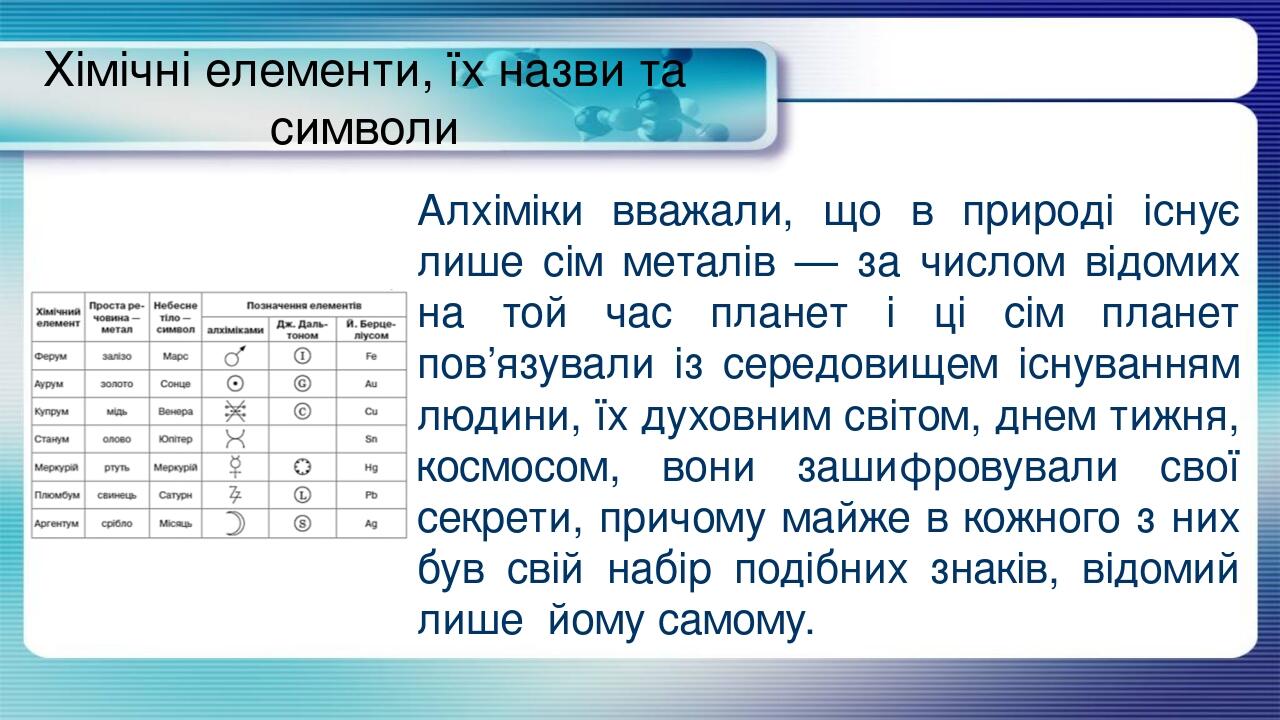 Хімічні елементи їхні назви та символи Презентація Хімія