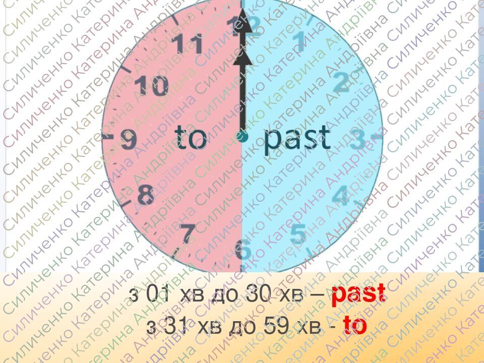 Презентація "Telling the time" | Презентація. Англійська мова