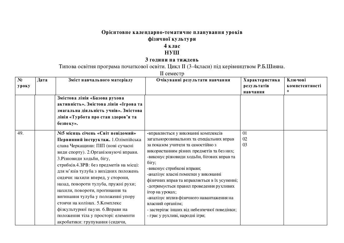 Календарно тематичне планування з фізичної культури 4 клас НУШ за Програмою Р Шияна КТП