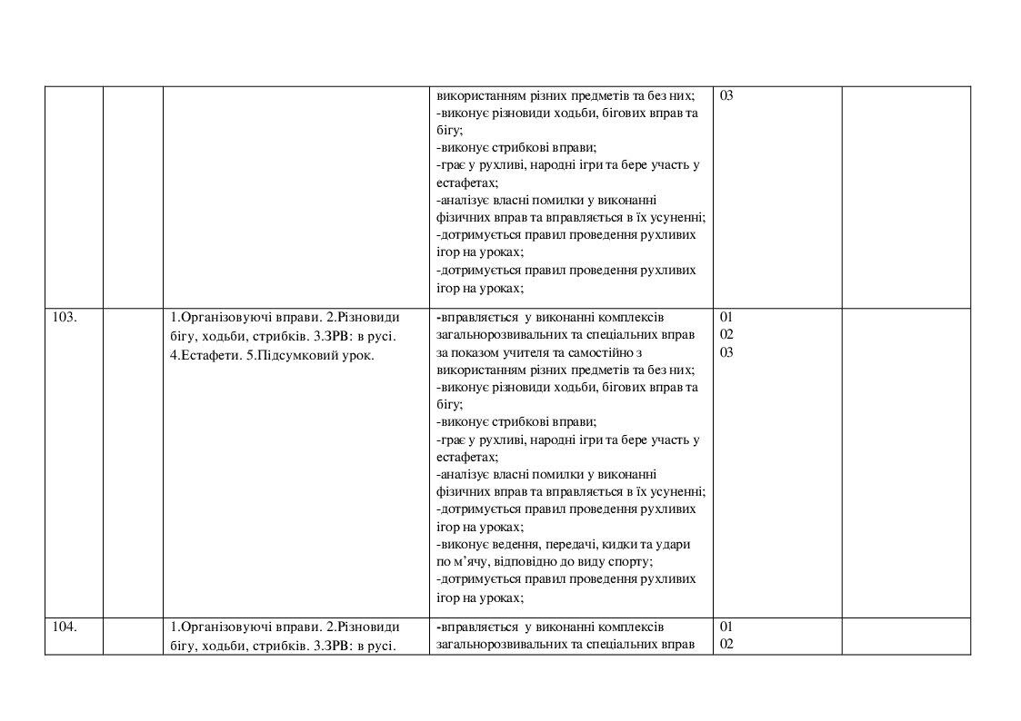 Календарно тематичне планування з фізичної культури 4 клас НУШ за Програмою Р Шияна КТП