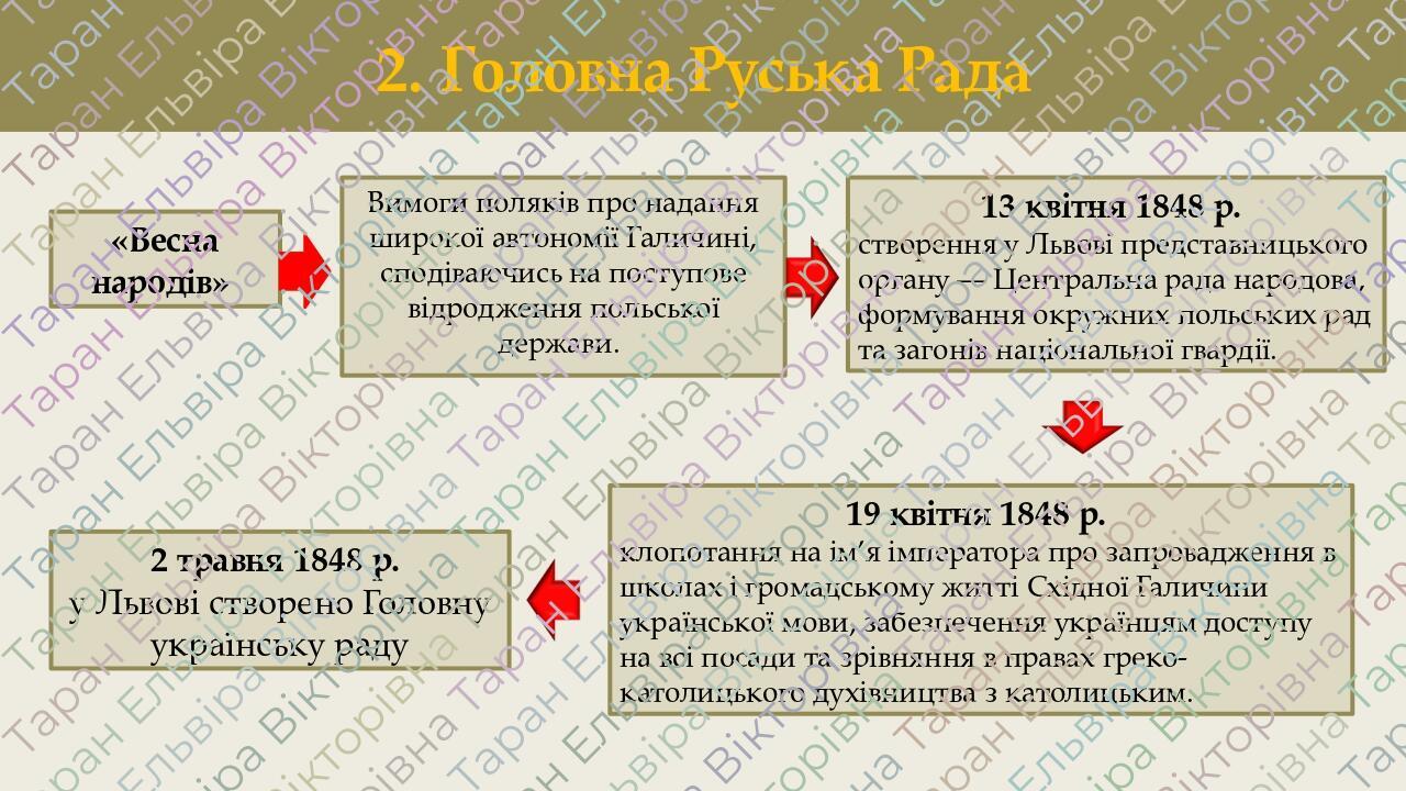 Європейська революція 1848 1849 рр на західноукраїнських землях