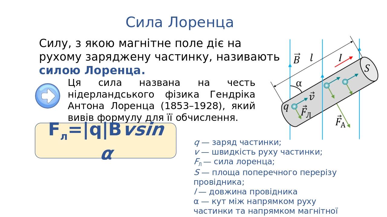 Презентація з фізики для 11 класу "Сила Лоренца" | Презентація. Фізика