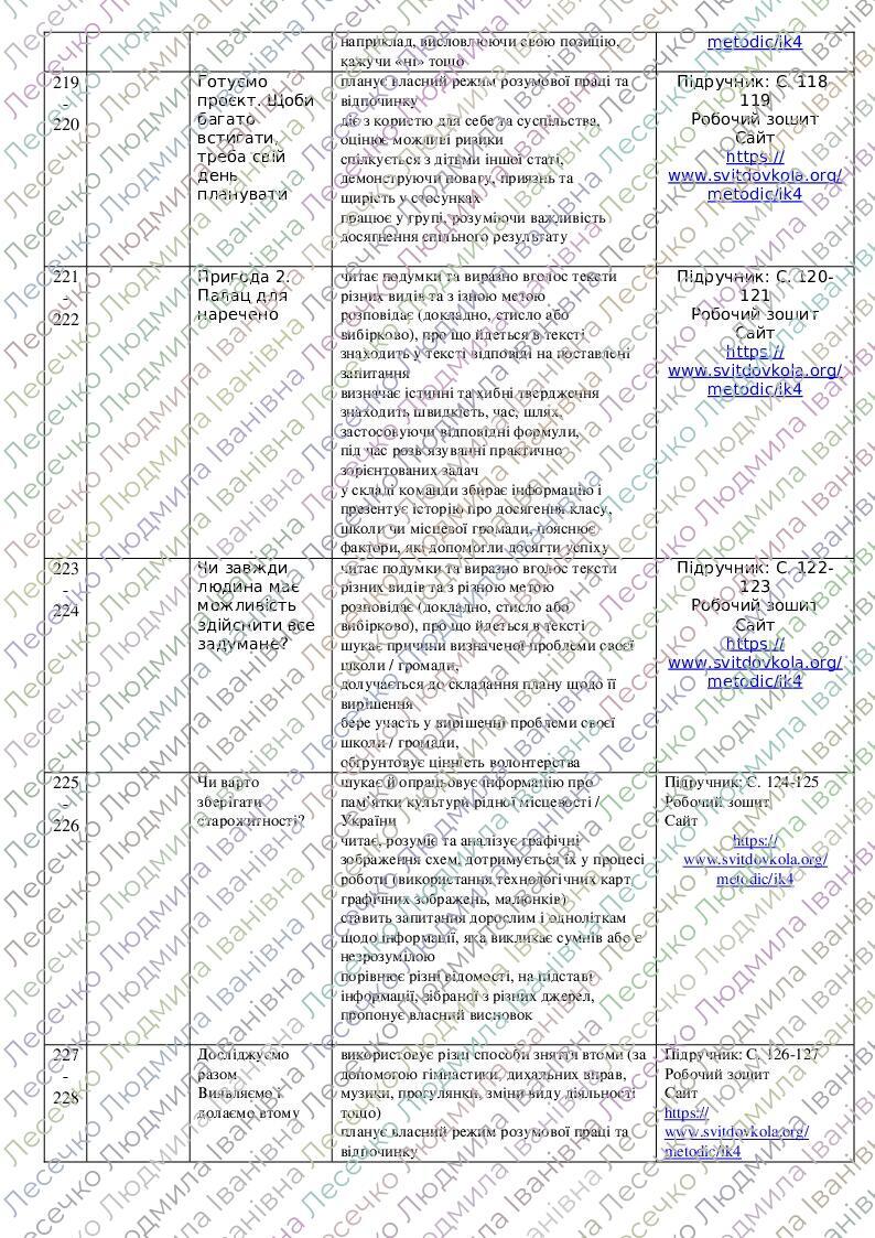 Календарне планування ЯДС Волощенко Козак 4 клас 2 семестр з наскрізними лініями та