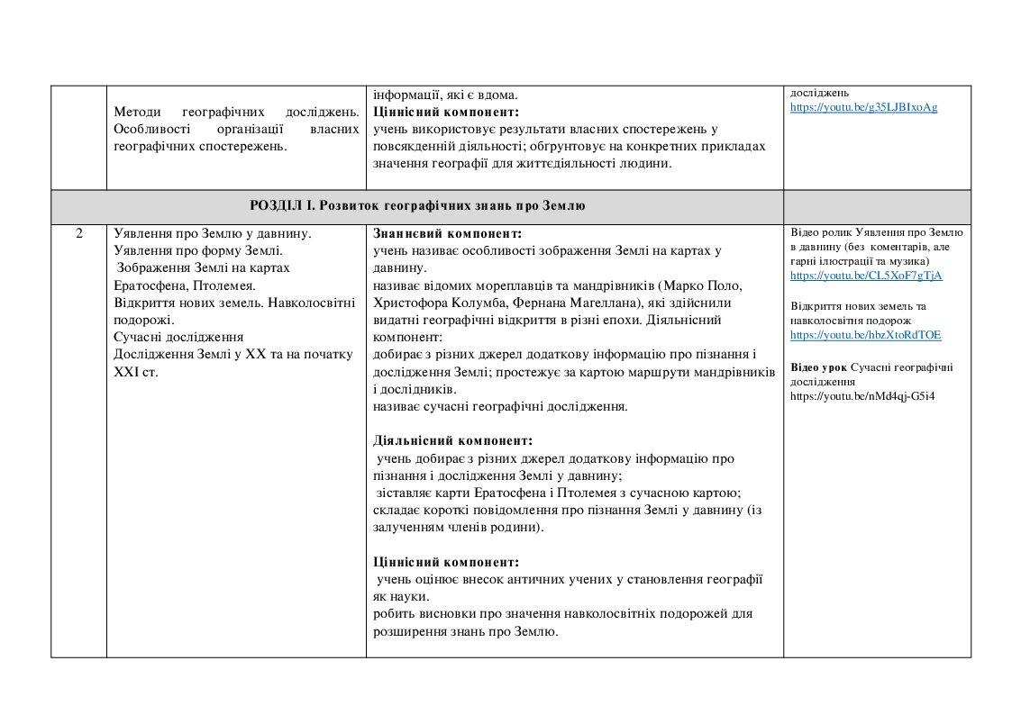ІНП для 6 класу з Географії сімейна форма КТП Географія