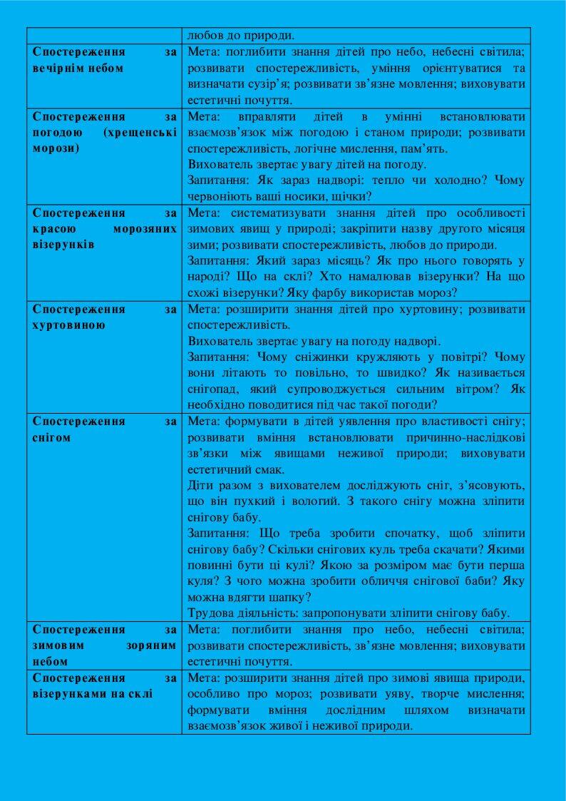 СПОСТЕРЕЖЕННЯ ЗИМА СЕРЕДНЯ ГРУПА Інші методичні матеріали Дошкілля