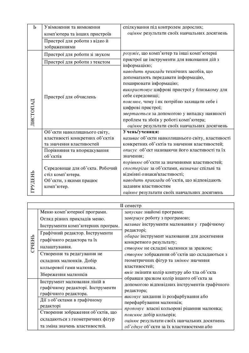 Індивідуальний навчальний план з інформатики для учнів 2 класу за