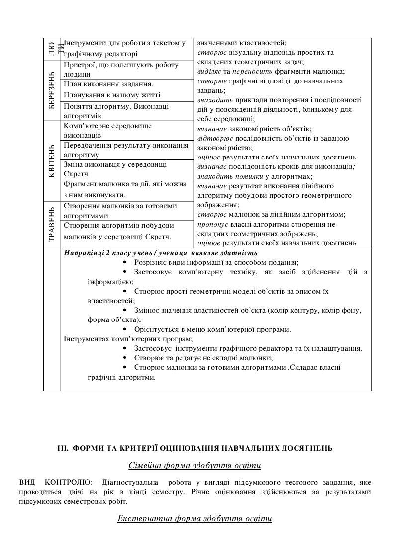 Індивідуальний навчальний план з інформатики для учнів 2 класу за екстернатною формою здобуття