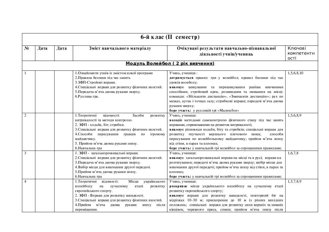 Календарно тематичне планування 6 клас ІІ семестр Модулі волейбол гімнастика легка атлетика
