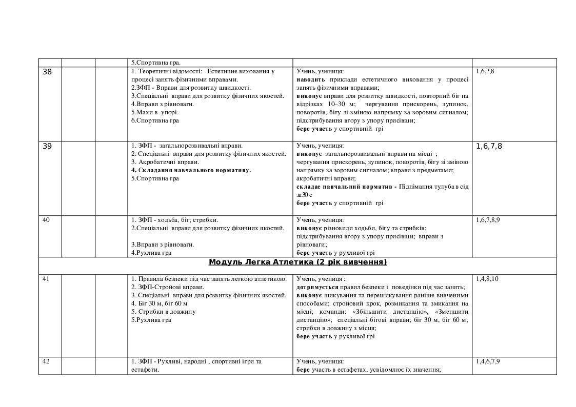 Календарно тематичне планування 6 клас ІІ семестр Модулі волейбол гімнастика легка атлетика