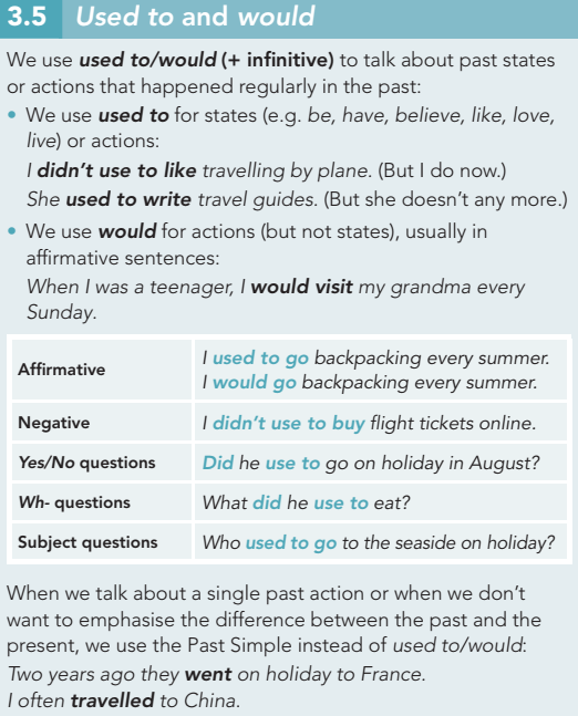 3.5 Grammar: USED TO and WOULD | Тест на 4 запитання. Англійська мова