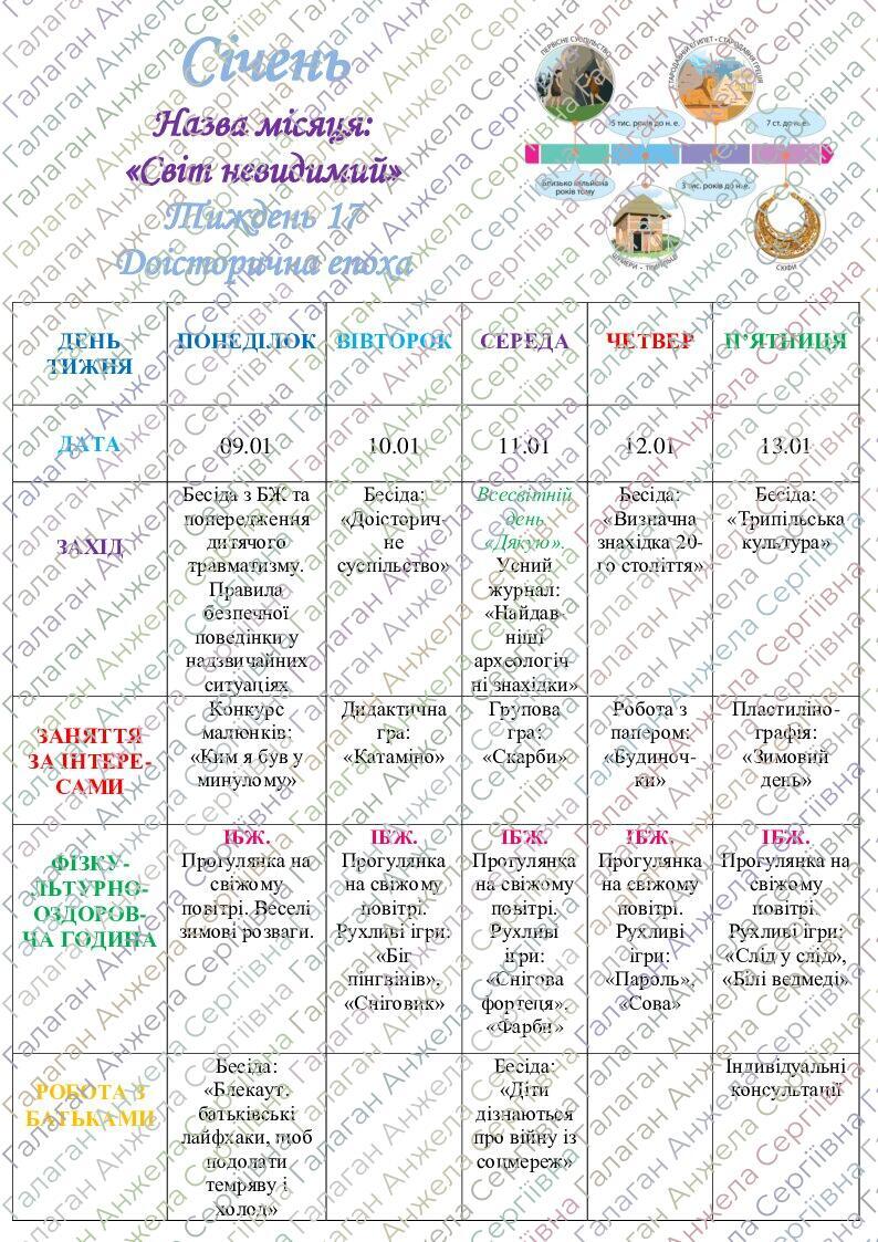 Календарне планування ГПД 4 клас ІІ семестр 2022 2023 н р КТП Група подовженого дня ГПД