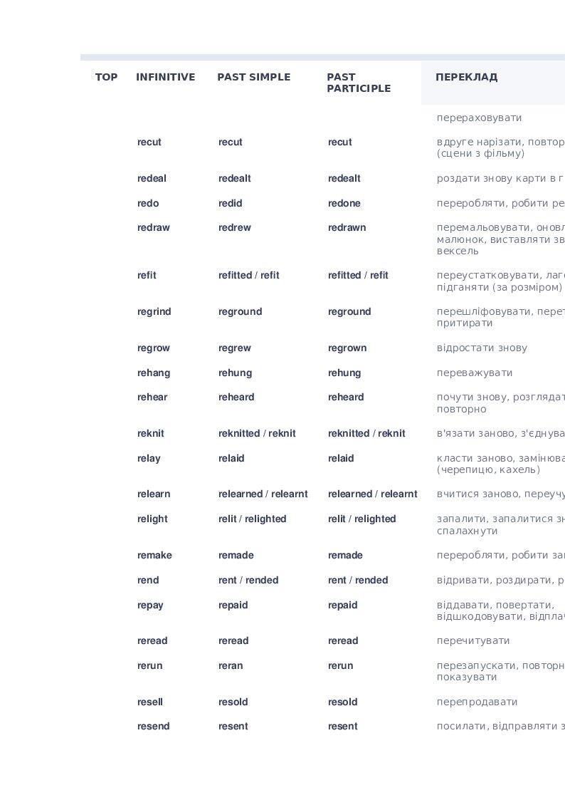Використання на уроках з англійської мови Таблиці неправильних дієслів