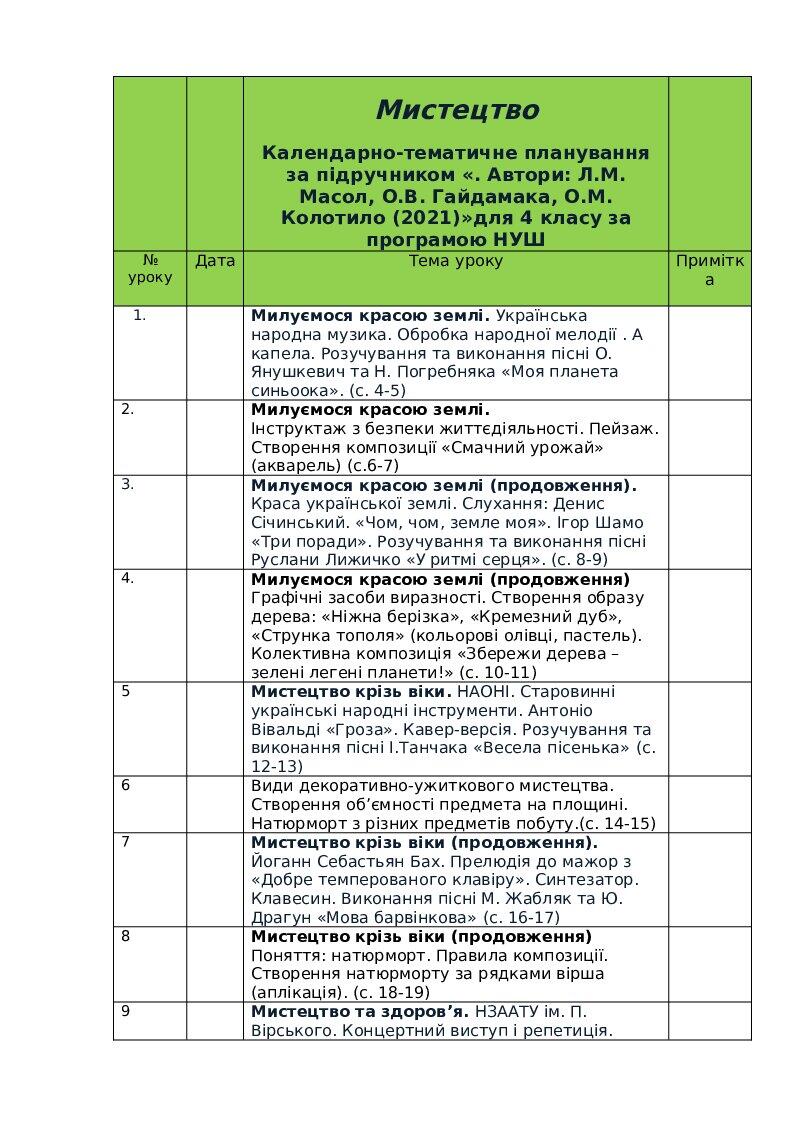 Календарно тематичне планування 4 клас Мистецтво За підручником