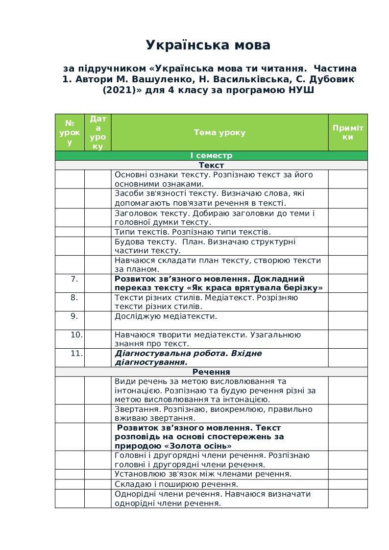 Календарно тематичне планування 4 клас Українська мова за підручником