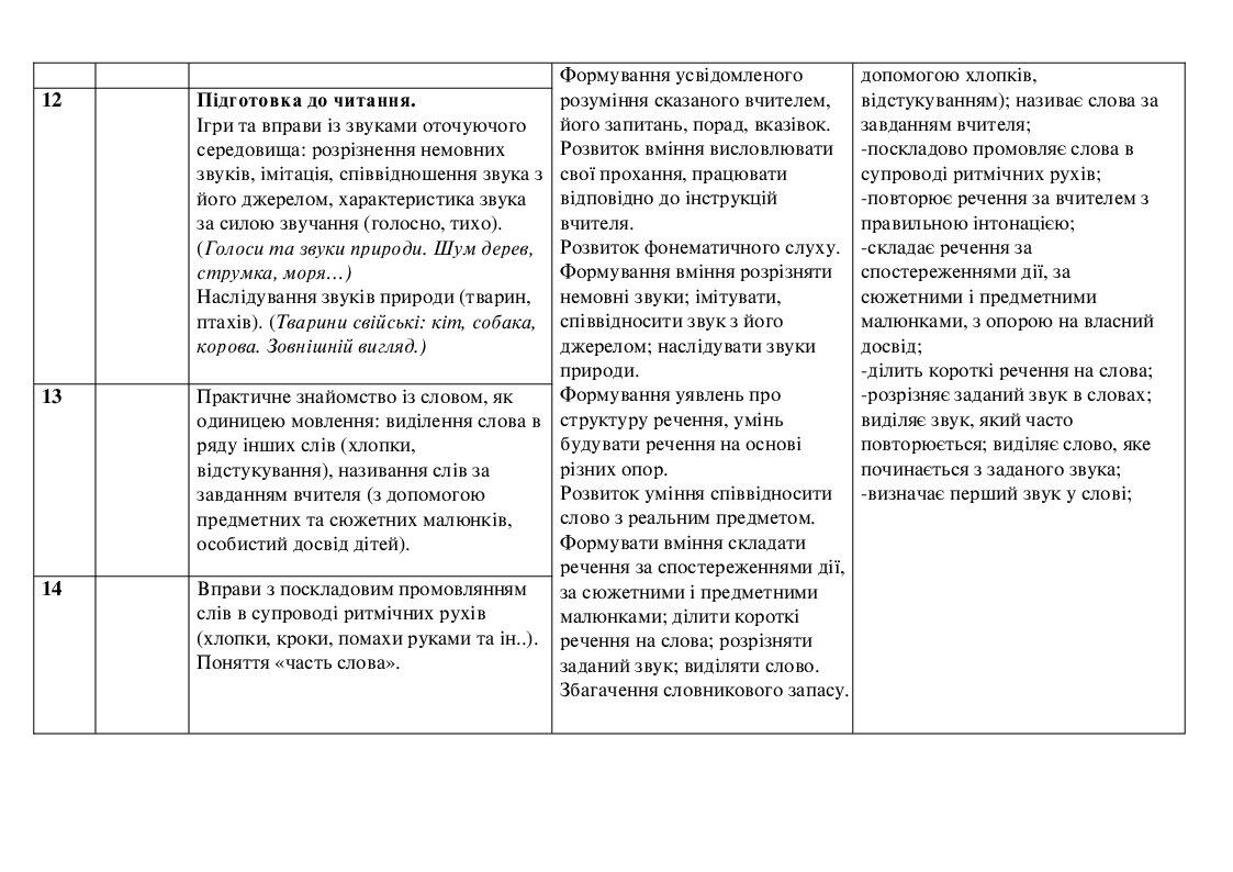 Календарно тематичне планування навчального матеріалу з корекційно