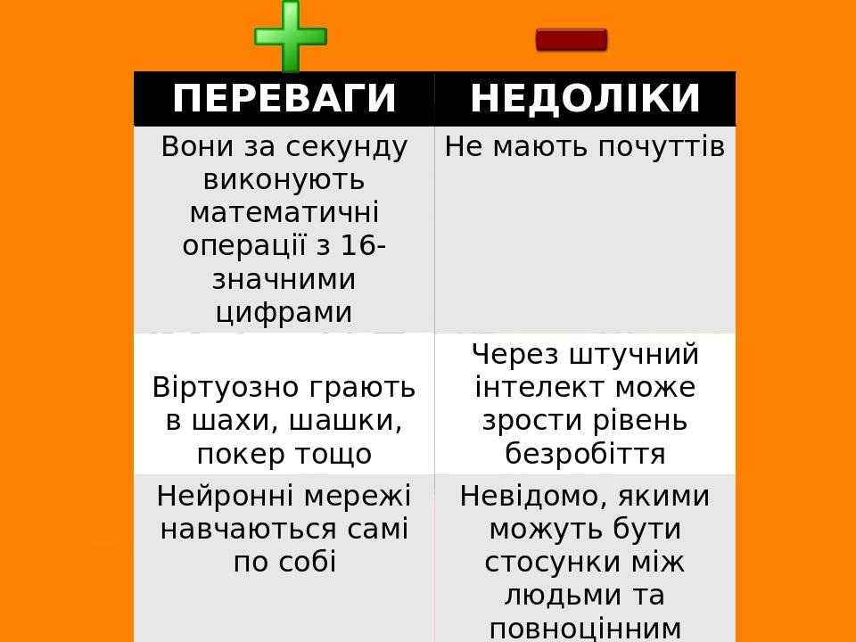 Презентація на тему Штучний інтелект Презентація Stem освіта