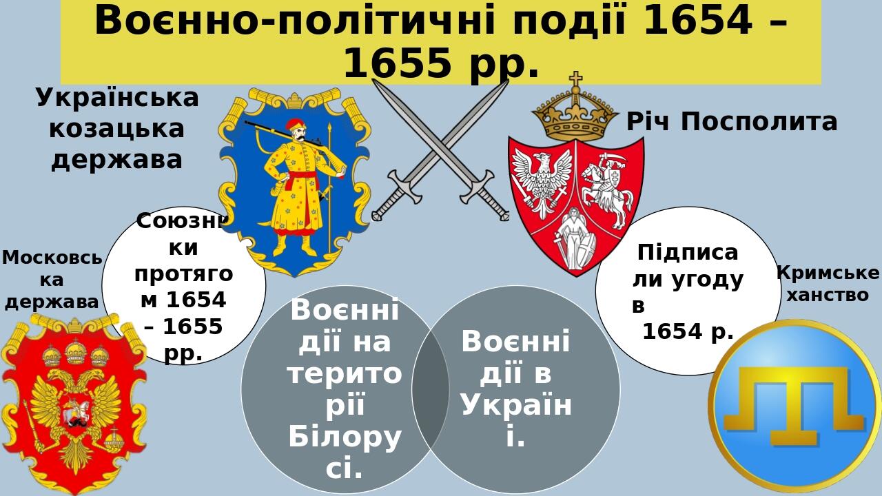 Презентація на тему: "Воєнно-політичні події 1654 - 1657 рр ...
