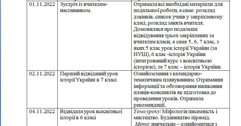 Заповнений щоденник педагогічної практики для студентів історичного факультету 4 року навчання