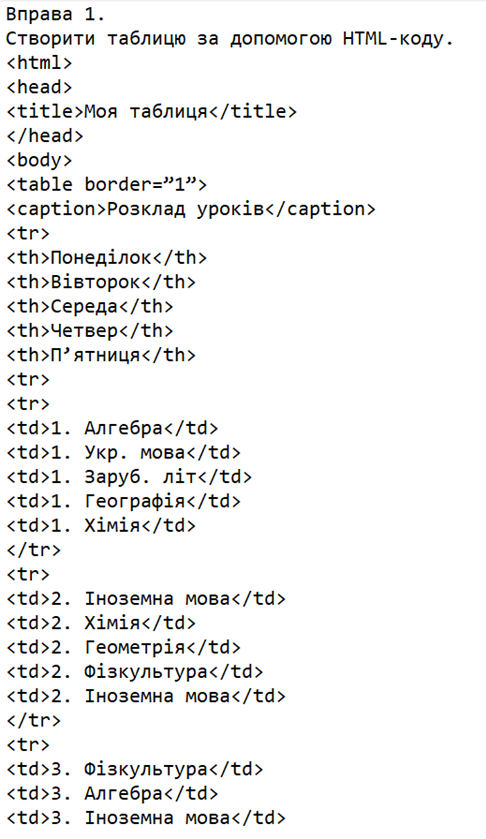 Практична робота No4 «Використання таблиць у HTML-документах»» | Урок ...