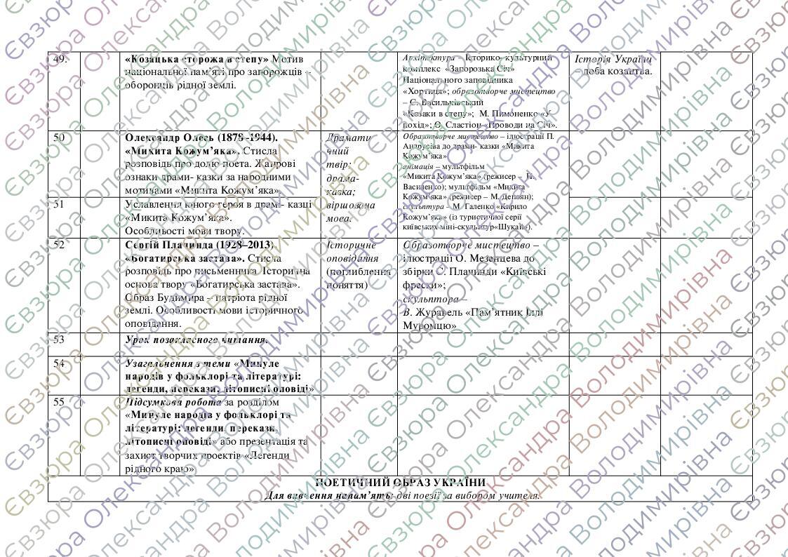 Календарне планування НУШ 5 клас Інтегрований курс літератур українська зарубіжна Інші