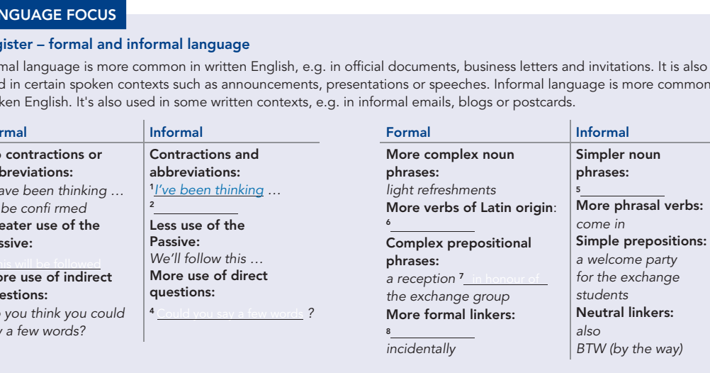 1.7 Formal or informal | Тест на 5 запитань. Англійська мова