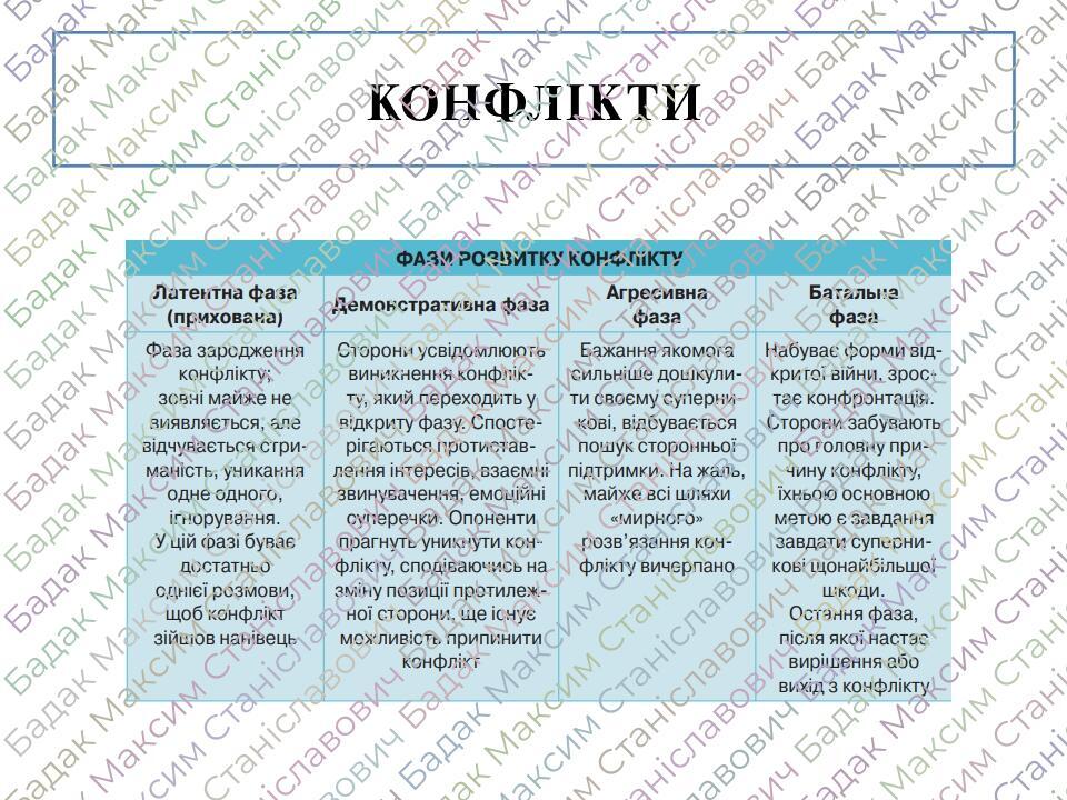 Презентація на тему Конфлікти Презентація Громадянська освіта