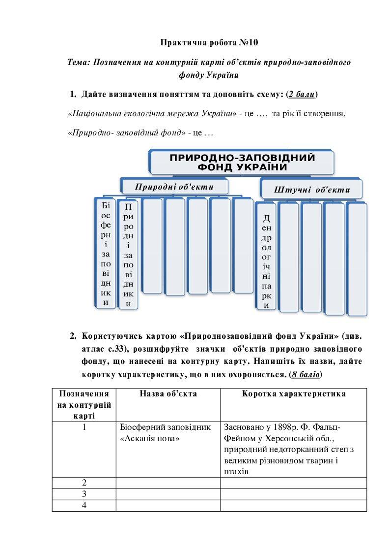 Практична робота №10 Позначення на контурній карті обєктів природно