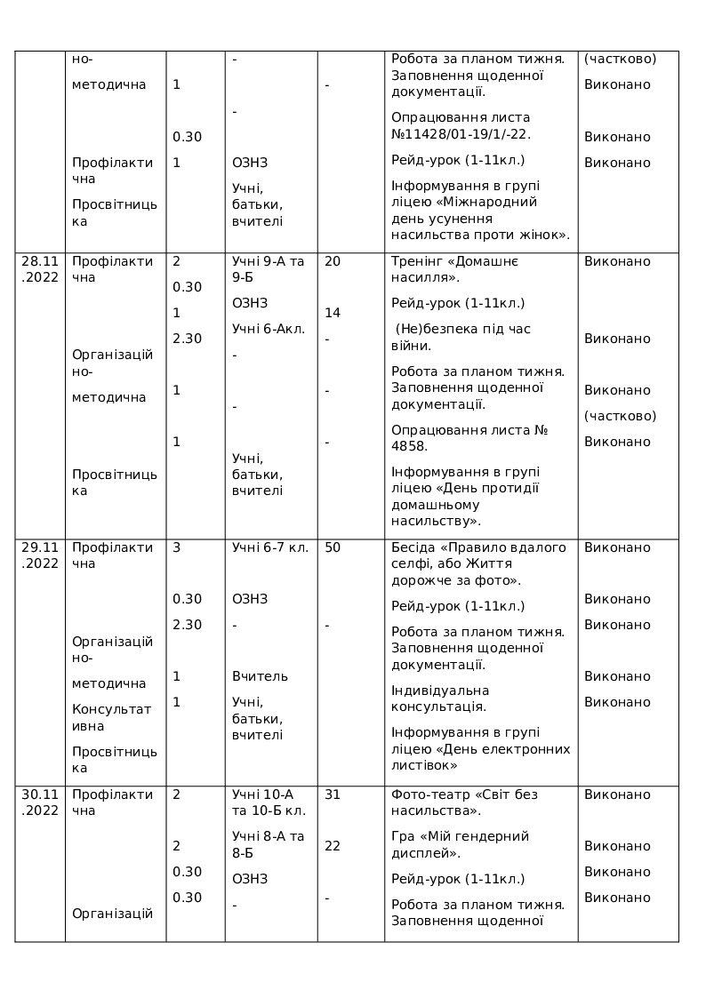 Журнал обліку роботи педагога соціального Соціологія
