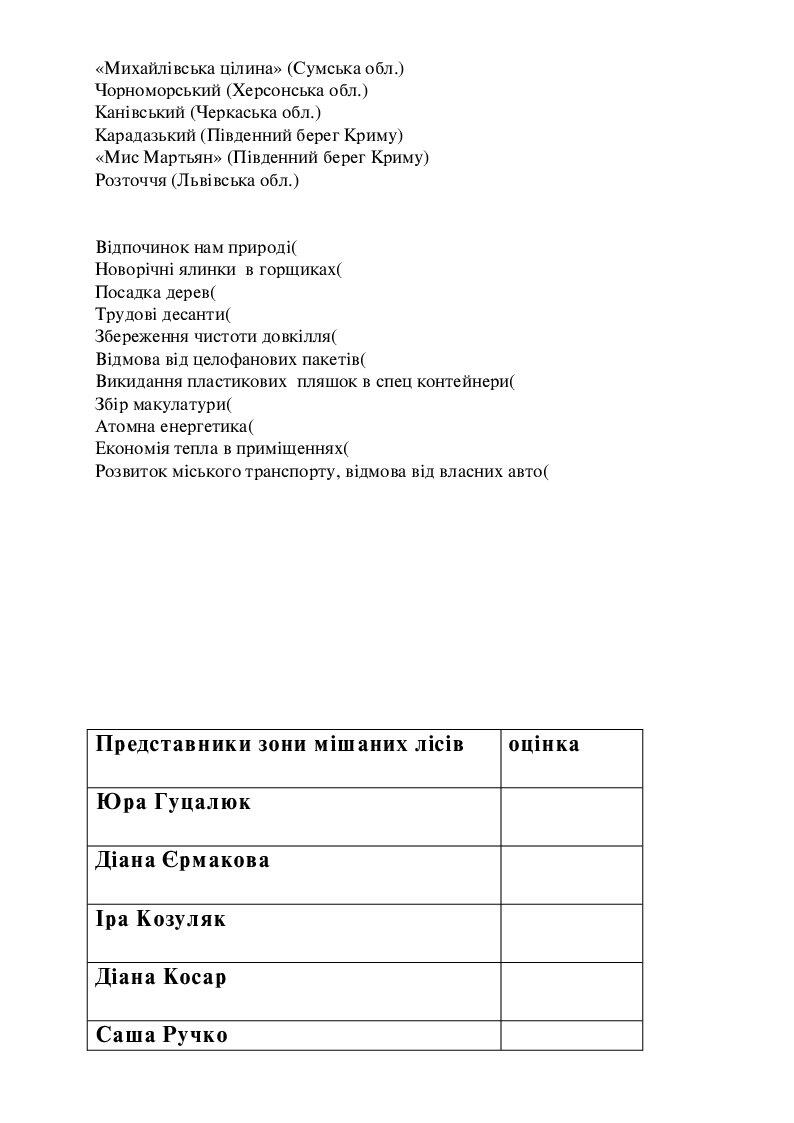 Урок з природознавства 4 клас Природні зони Конспект Я досліджую світ