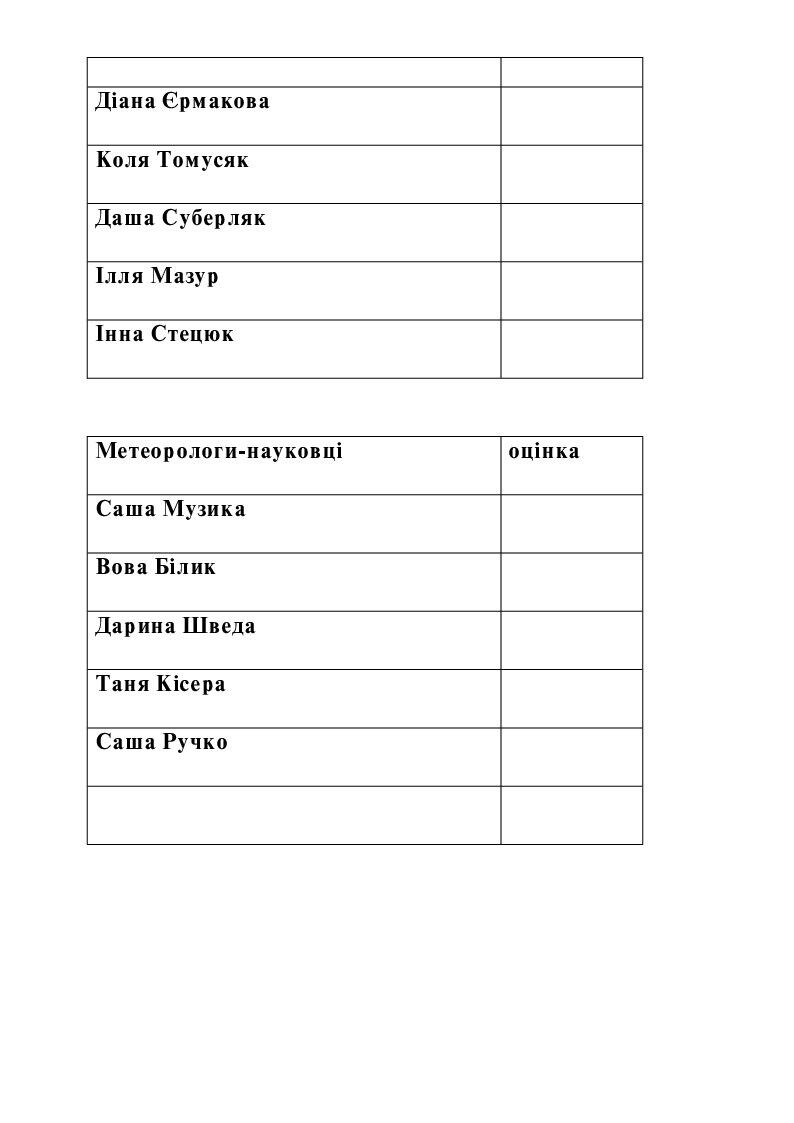 Урок з природознавства 4 клас Природні зони Конспект Я досліджую світ
