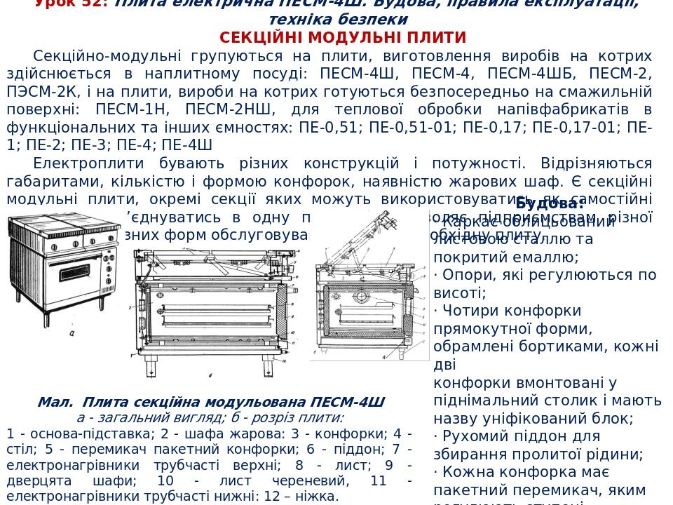 Плита електрична ПЕСМ 4Ш Будова правила експлуатації техніка безпеки