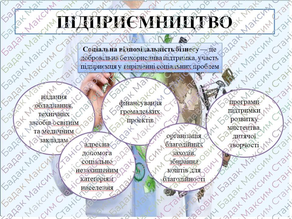 Презентація на тему Підприємництво Презентація Громадянська освіта
