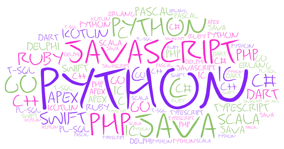 7 клас Підсумковий тест Алгоритми та програми Тест на 16 запитань Інформатика