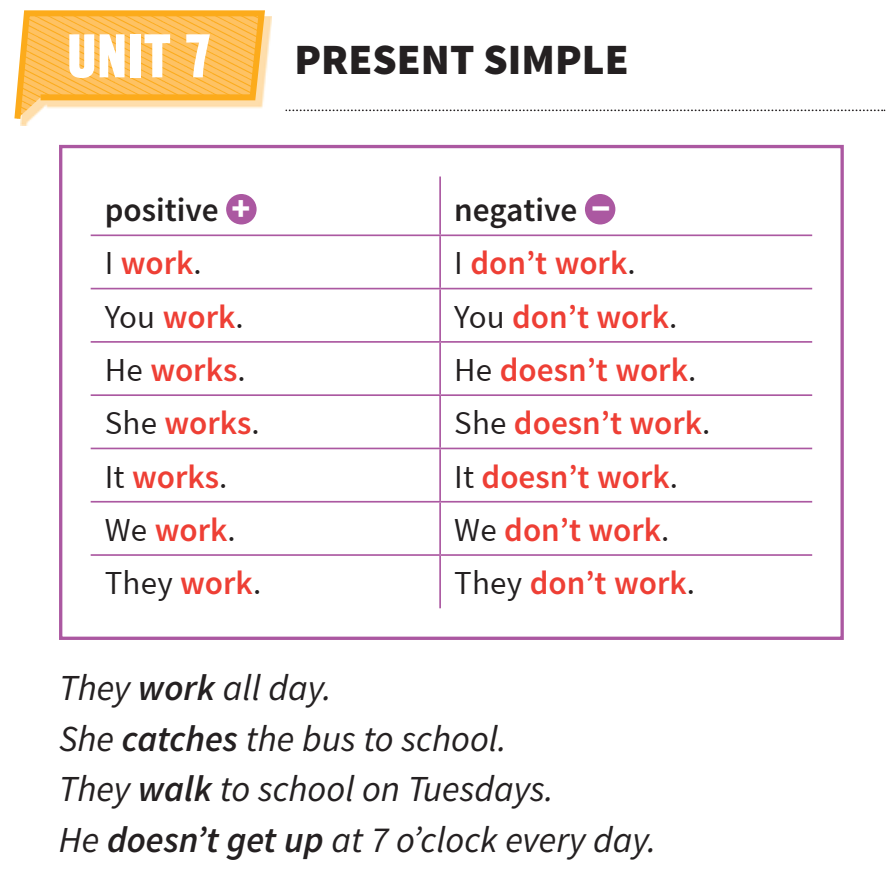 UNIT 7. PRESENT SIMPLE | Урок на 4 завдання. Англійська мова