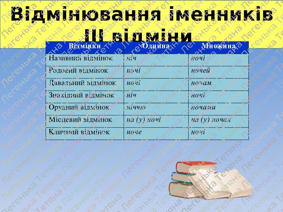 Презентація Відмінювання іменників ІІІ відміни 6 клас Презентація