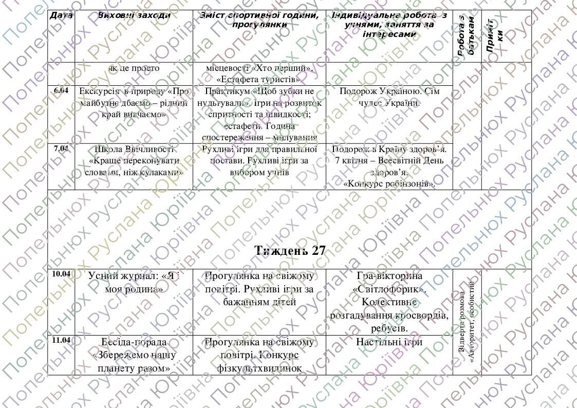 Календарне планування ГПД 1 4 класи ІІ семестр КТП Група подовженого дня ГПД