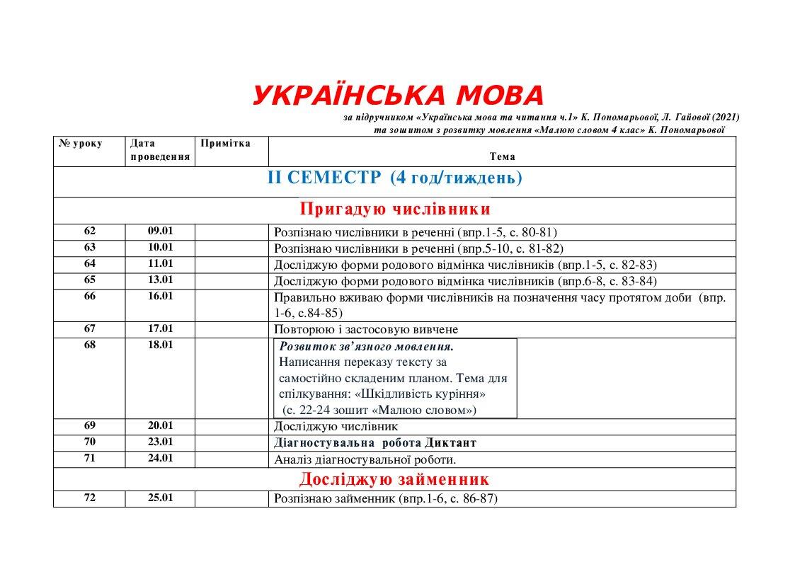 Календарне планування з української мови за підручником К Пономарьова Л Гайова частина І для 4