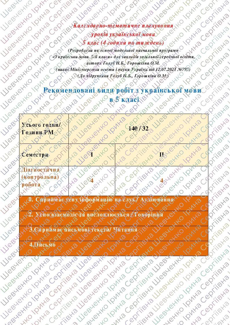 Календарно тематичне планування Українська мова 5 клас НУШ КТП Українська мова