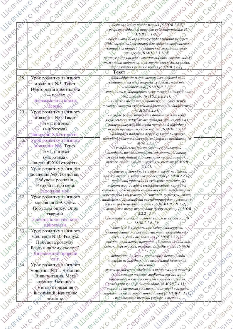 Календарно тематичне планування Українська мова 5 клас НУШ КТП Українська мова