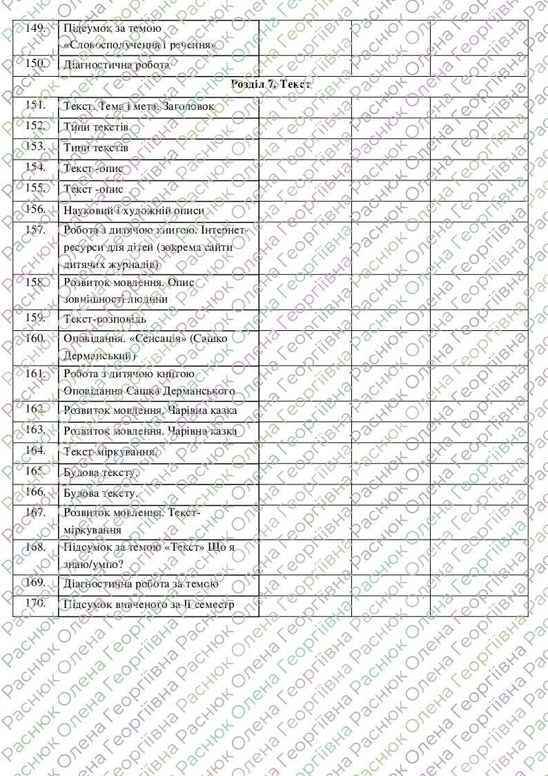 Календарне планування з української мови 3 клас до підручника І О Большакова ІІ семестр КТП