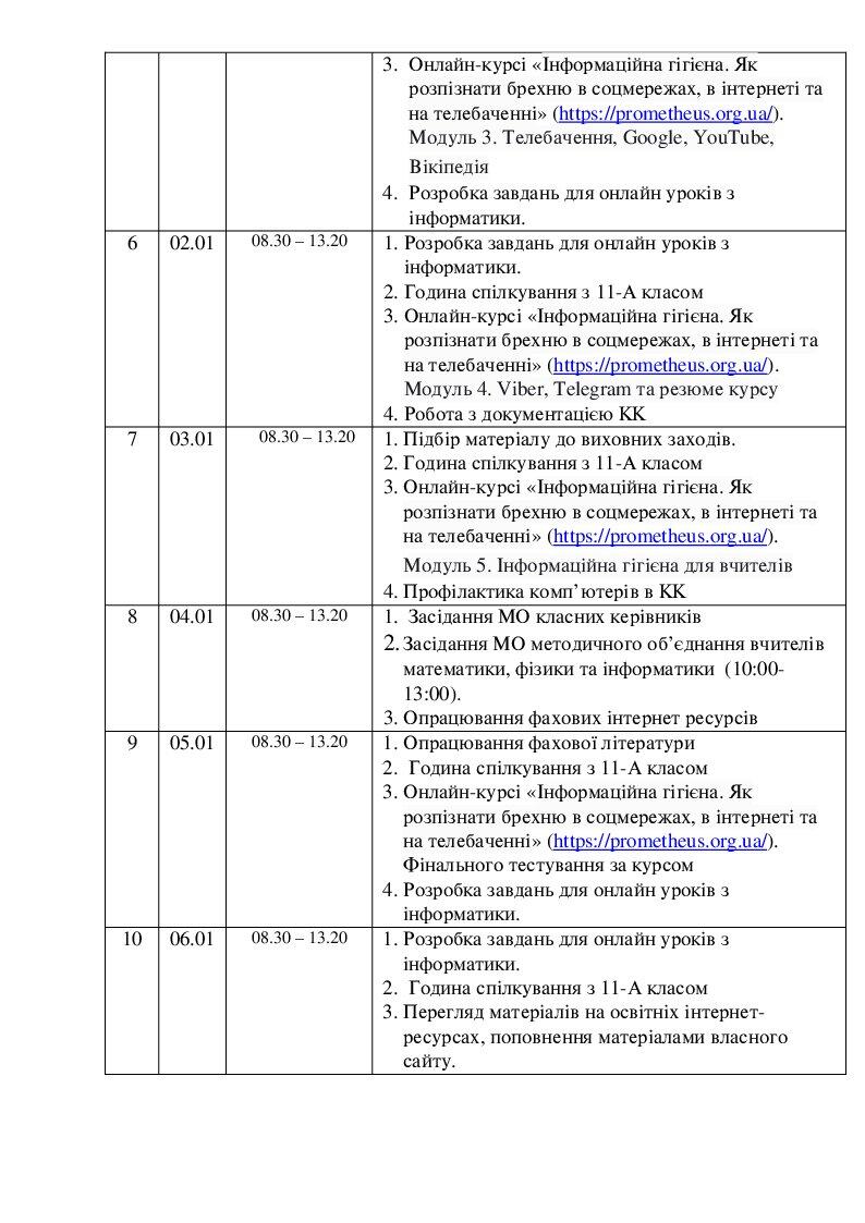 Індивідуальний план на зимові канікули вчителя інформатики Дидактичні матеріали