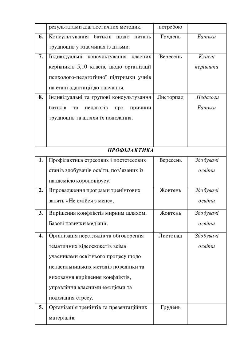 Річний план роботи практичного психолога Інші методичні матеріали Психологія
